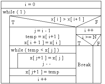 Note 6: Sorting Algorithms in Data Structure for Application